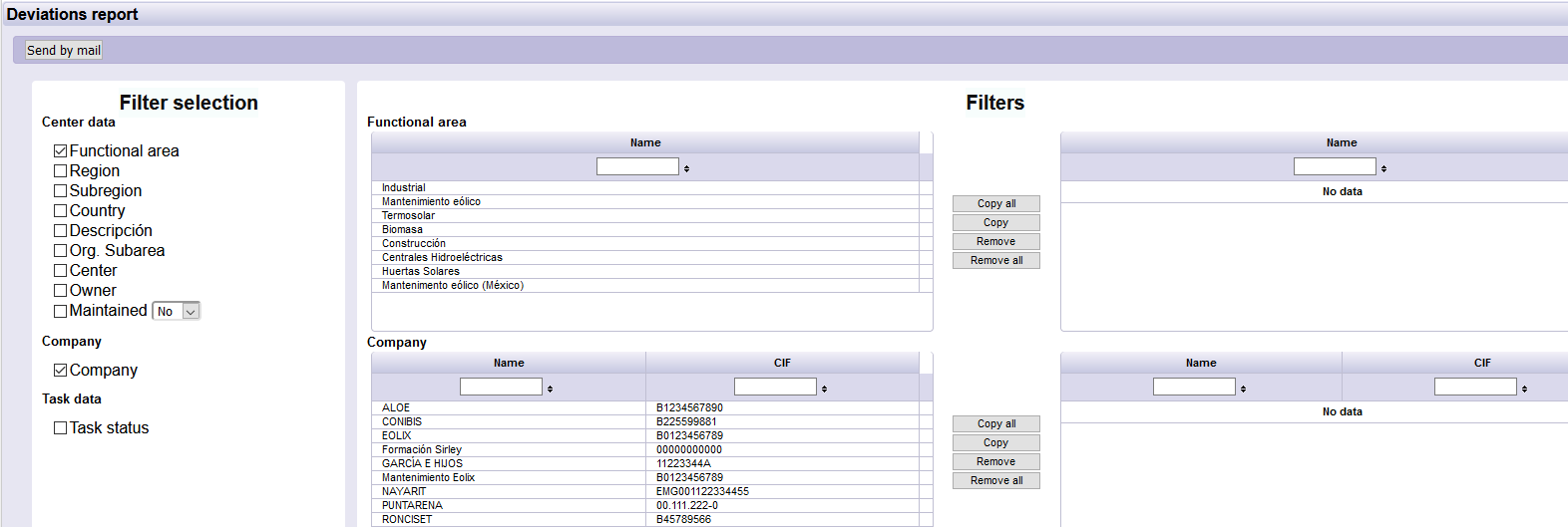 Deviations report – tdoc Centro de Ayuda